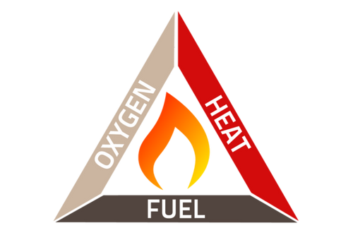 How Element Fire Extinguishers Work – Element Fire Canada